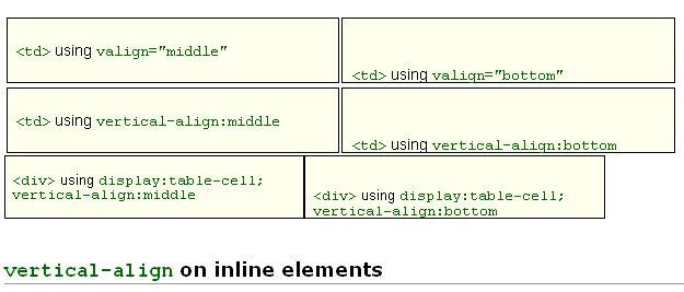 How To Justify Text In Html Div Porhour