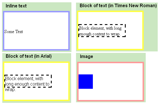 CSS 10 Resources To Vertical Align Text In Div Hative